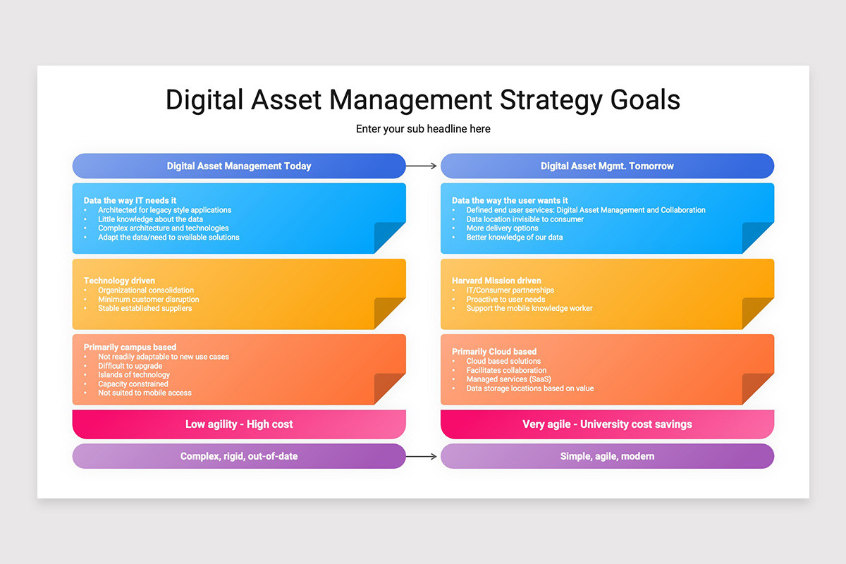 Digital Asset Management PowerPoint Template | Nulivo Market